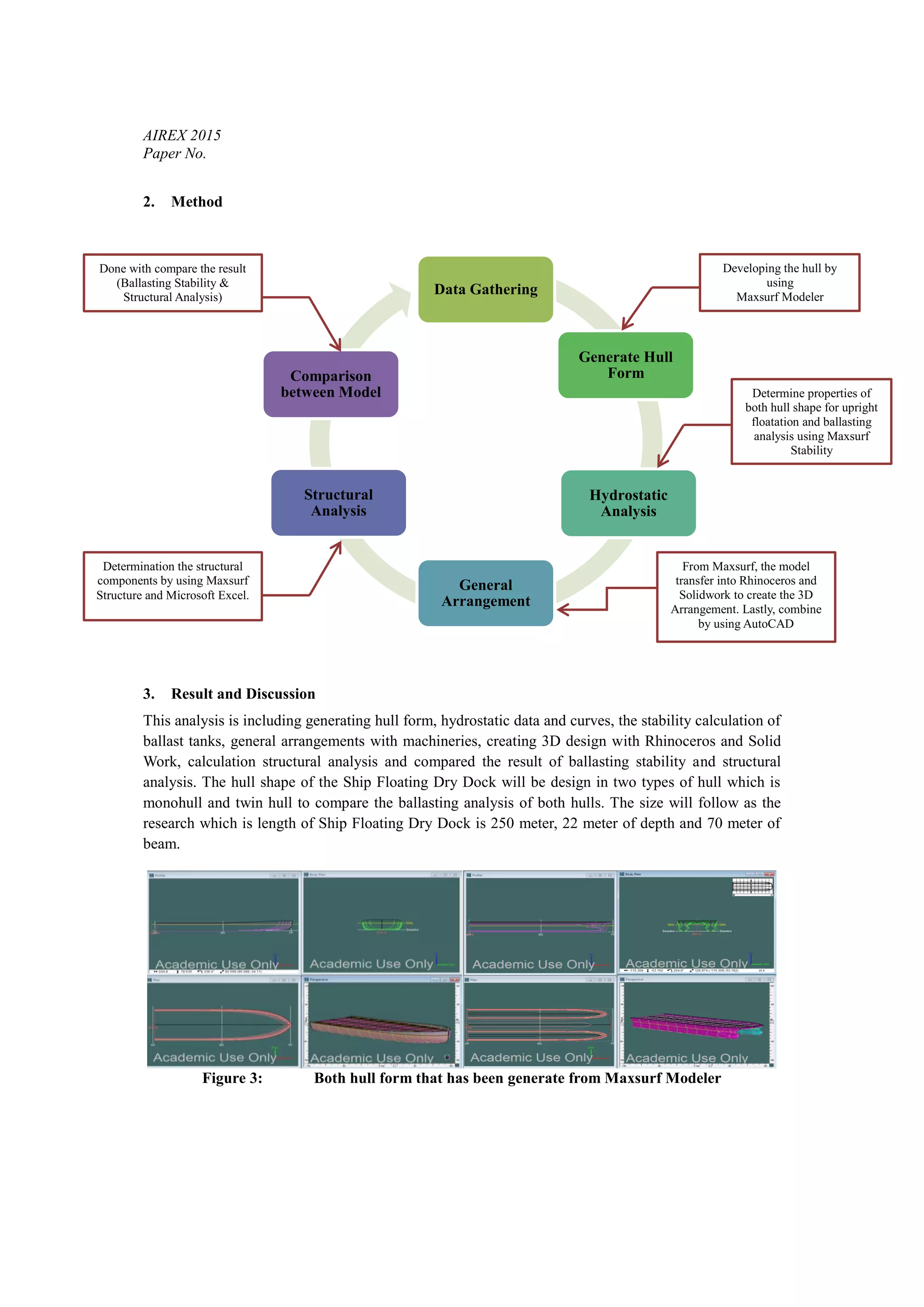Design & Analyse Ship Floating Dry Dock | PDF