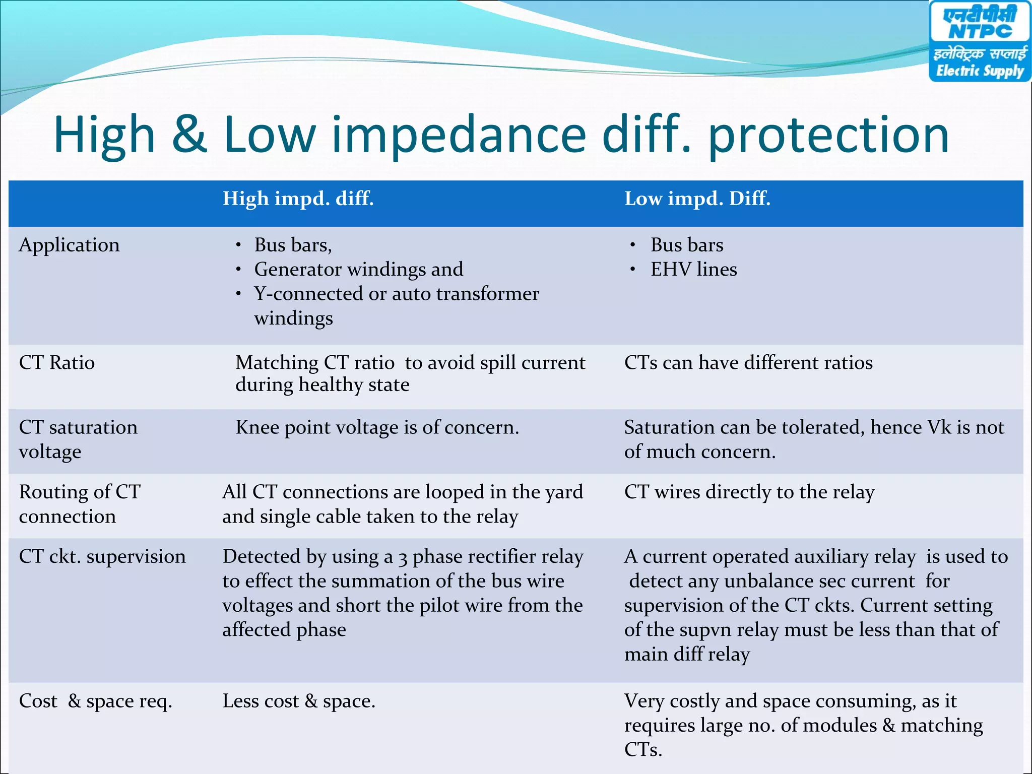 CT design aspects - Nageswar-6 | PPT