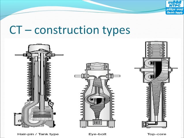 CT design aspects - Nageswar-6 | PPT | Technology & Computing