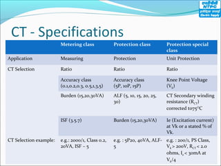 CT design aspects - Nageswar-6 | PPT