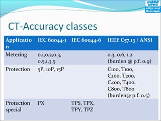 CT design aspects - Nageswar-6 | PPT