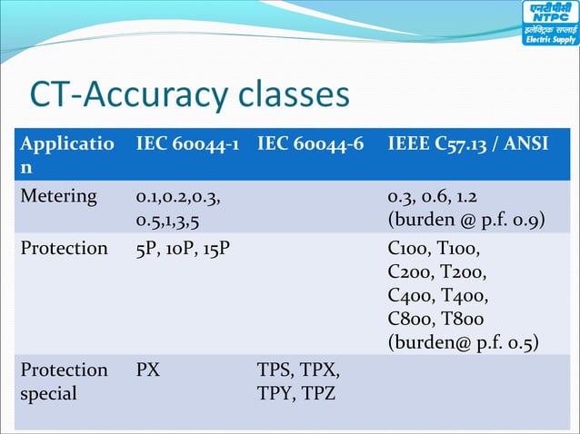 CT design aspects - Nageswar-6 | PPT | Technology & Computing