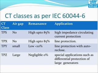 CT design aspects - Nageswar-6 | PPT
