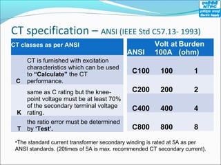 CT design aspects - Nageswar-6 | PPT