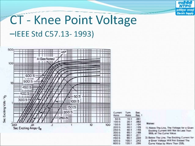 CT design aspects - Nageswar-6