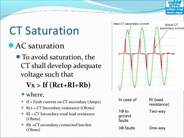 CT design aspects - Nageswar-6