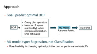 Predicting Optimal Parallelism for Data Analytics | PPT