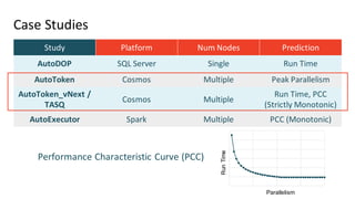 Predicting Optimal Parallelism for Data Analytics | PPT
