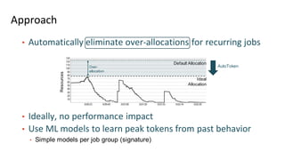 Predicting Optimal Parallelism for Data Analytics | PPT