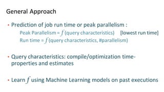 Predicting Optimal Parallelism for Data Analytics | PPT