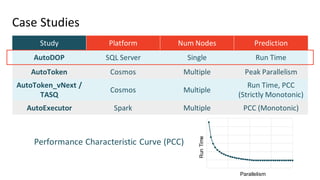 Predicting Optimal Parallelism for Data Analytics | PPT
