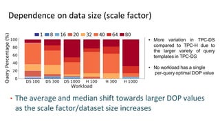 Predicting Optimal Parallelism for Data Analytics | PPT