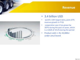 Amul | PPT