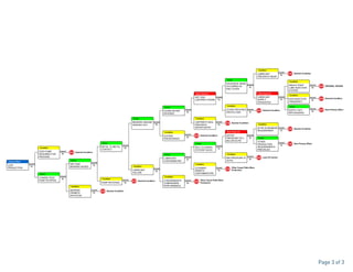 292089 rca report---mining-lost-production | PDF