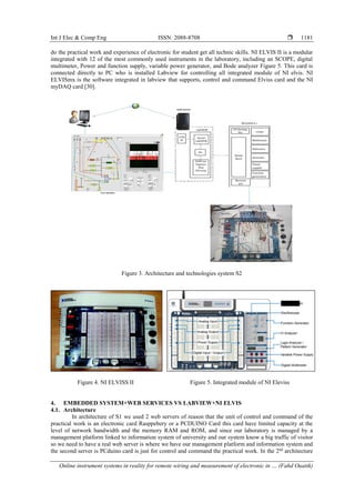 Online instrument systems in reality for remote wiring and measurement ...