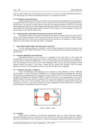 Online instrument systems in reality for remote wiring and measurement ...
