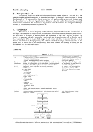 Online instrument systems in reality for remote wiring and measurement ...
