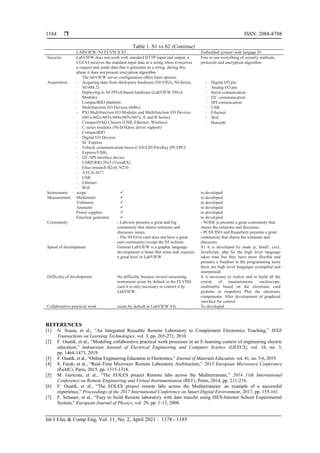 Online instrument systems in reality for remote wiring and measurement ...