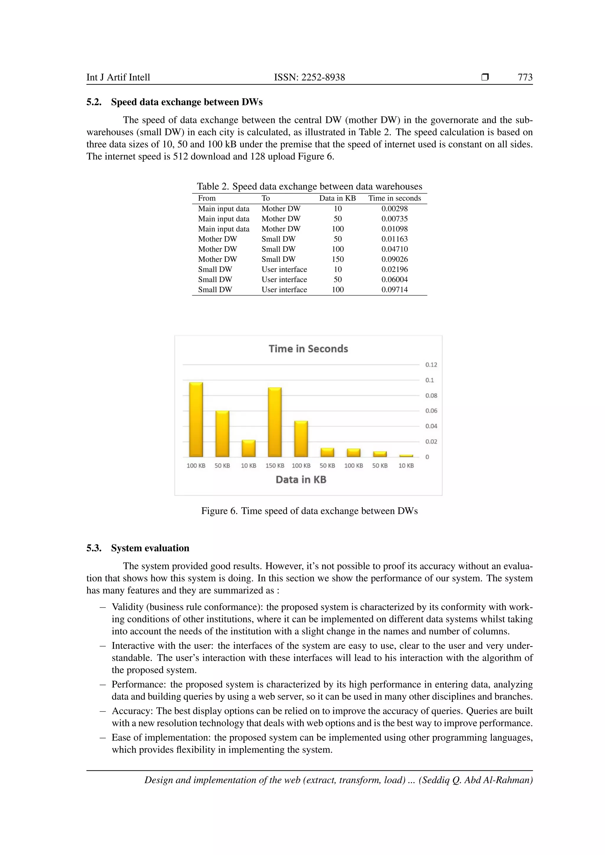 Design And Implementation Of The Web Extract Transform Load Process 1418