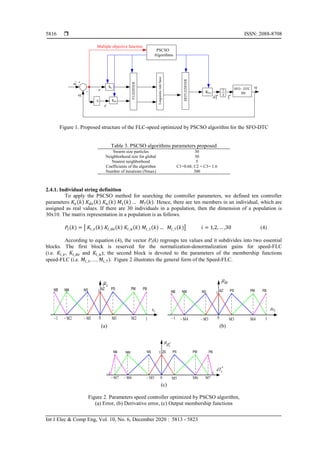 A new design of fuzzy logic controller optimized by PSO-SCSO applied to SFO-DTC induction motor ...