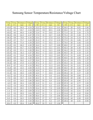 samsung-fridge-service-info | PDF