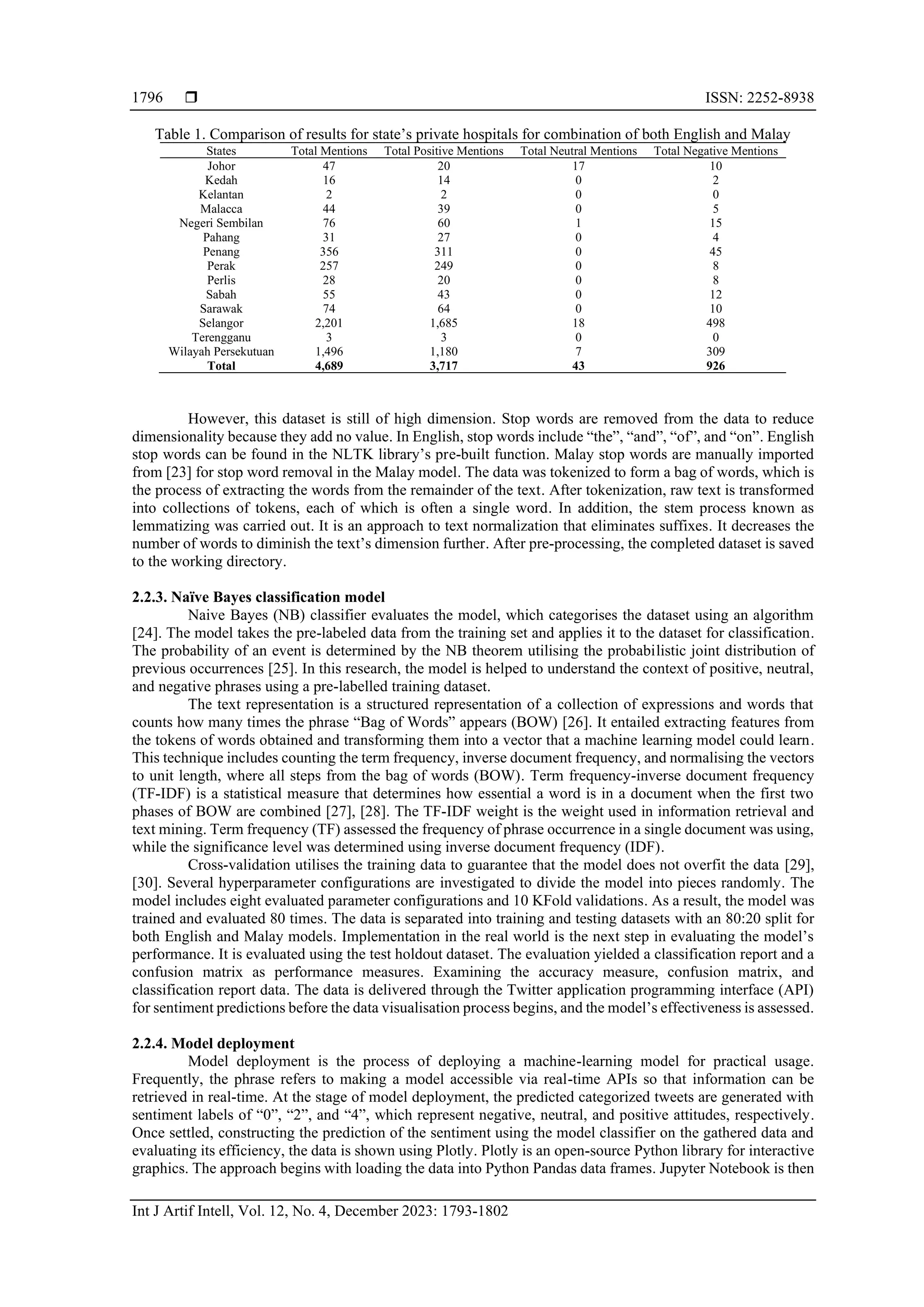 Classification and visualization: Twitter sentiment analysis of ...
