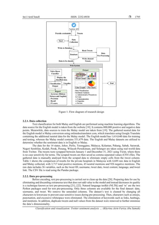Classification and visualization: Twitter sentiment analysis of Malaysia’s private hospitals ...