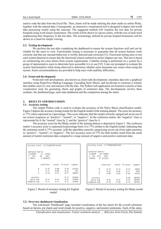 Classification and visualization: Twitter sentiment analysis of Malaysia’s private hospitals ...