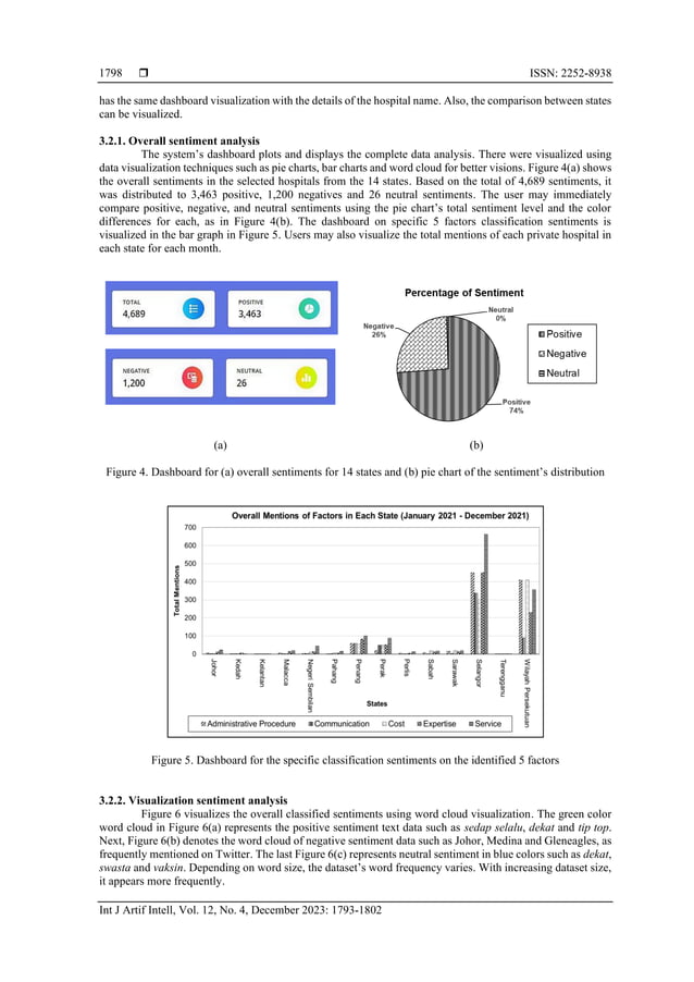 Classification and visualization: Twitter sentiment analysis of ...