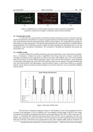 Classification and visualization: Twitter sentiment analysis of Malaysia’s private hospitals ...