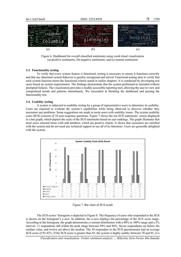 Classification and visualization: Twitter sentiment analysis of Malaysia’s private hospitals ...