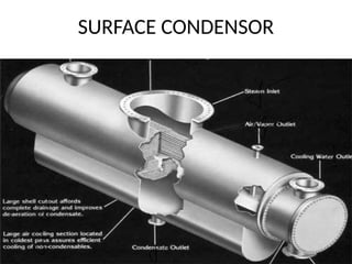 292267006-Steam-Condenser typesppt .pptx