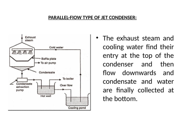 292267006-Steam-Condenser typesppt .pptx