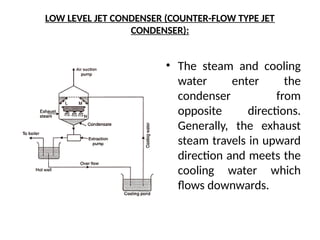 292267006-Steam-Condenser typesppt .pptx
