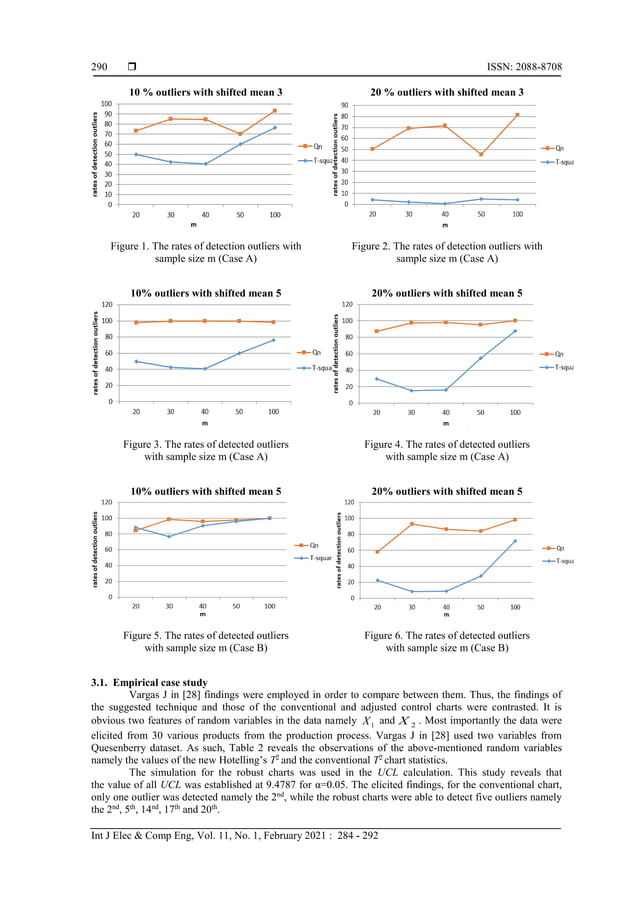 Modified hotelling’s 푻 ퟐ control charts using modified mahalanobis ...