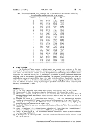 Modified hotelling’s 푻 ퟐ control charts using modified mahalanobis distance | PDF