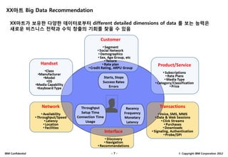 Beyond Big Data MEGA MART_V0.9 | PPT
