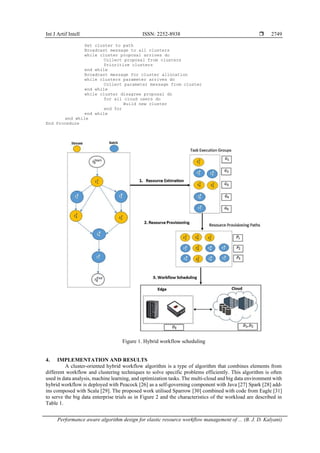 Performance aware algorithm design for elastic resource workflow management of cluster ...