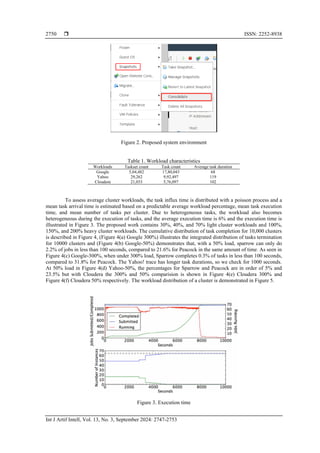 Performance aware algorithm design for elastic resource workflow management of cluster ...