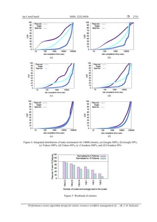 Performance aware algorithm design for elastic resource workflow management of cluster ...