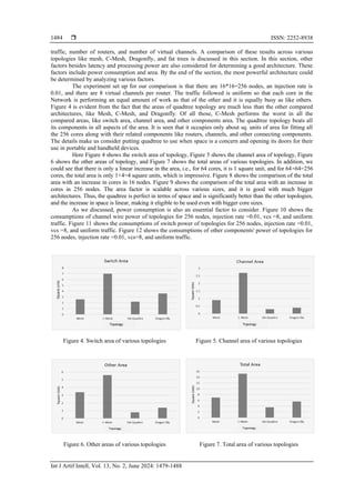 Evaluation of genetic algorithm in network-on-chip based architecture | PDF