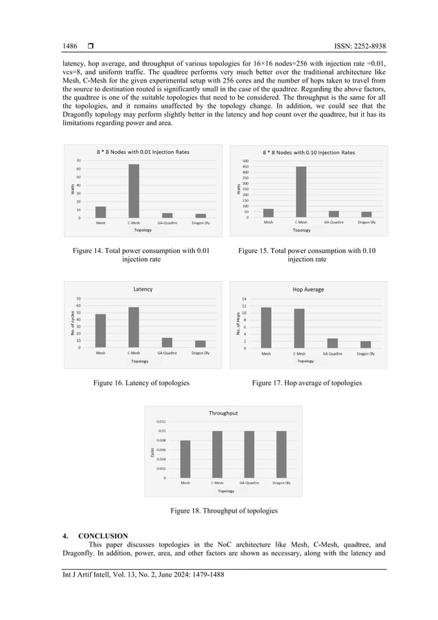 Evaluation Of Genetic Algorithm In Network On Chip Based Architecture Pdf