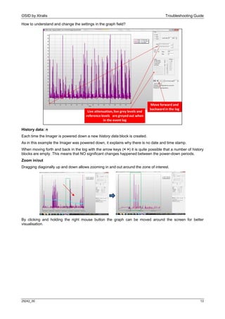 29242 00 osid troubleshooting guide (sw v 5.00.06)_external copy_ie_a4 ...