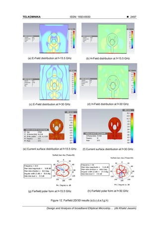 Design and Analysis of Broadband Elliptical Microstrip Patch Antenna for Wireless Communication ...