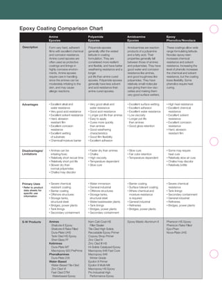 epoxy coating comparison chart | PDF