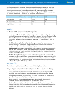 Microsoft Solves BYOD Using Microsoft System Center Configuration ...