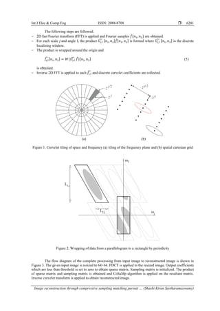 Image reconstruction through compressive sampling matching pursuit and curvelet transform | PDF
