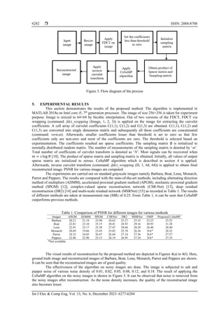 Image reconstruction through compressive sampling matching pursuit and curvelet transform | PDF
