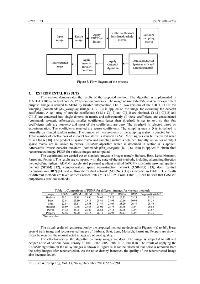 Image reconstruction through compressive sampling matching pursuit and curvelet transform | PDF