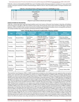 Status Analysis of Kasturba Gandhi Balika Vidayala KGBV in Ganjam ...